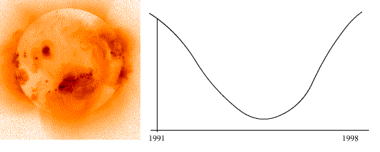 The sun energy source is not nuclear fusion, but magnetic fields from ...